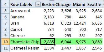 Sort Pivot Table Field Left To Right Excel Pivot Tables