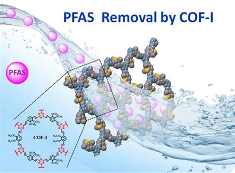 substitution and orientation effects on the crystallinity and pfas adsorption of olefin linked