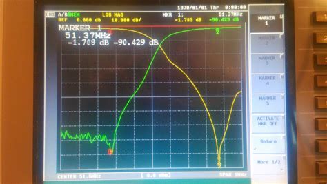 Oh2btg Radio Amateur Blog 6m 50mhz Duplexer For Repeater Do It Yourself