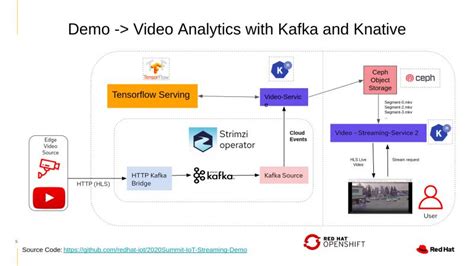 andrew stoycos on linkedin rhsummit opensource edgecomputing
