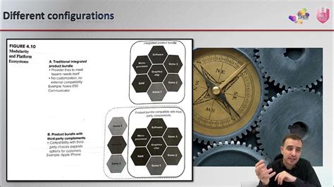 Im 6 C Modularity And Platform Youtube