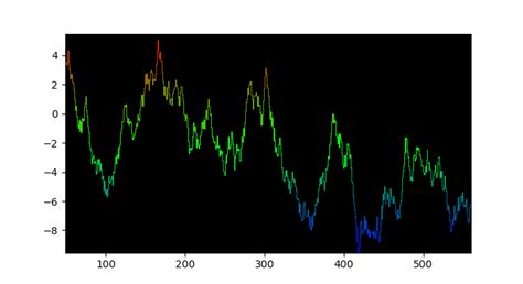 Python Array Creation Too Slow Stack Overflow