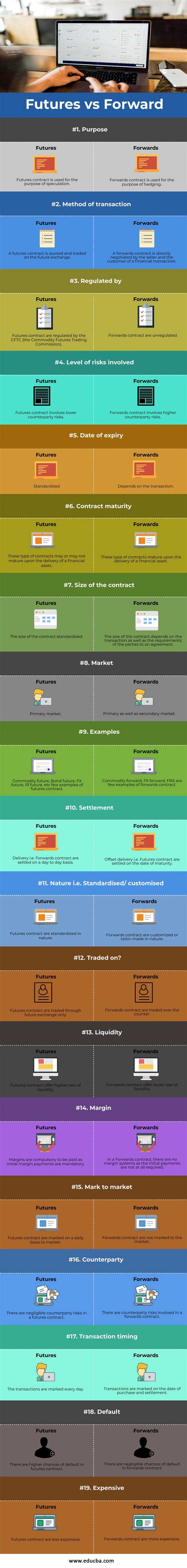 Futures Vs Forward Top 19 Useful Differences To Learn