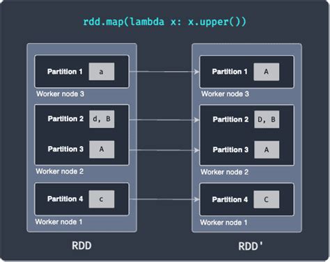 Comprehensive Guide To RDD In PySpark