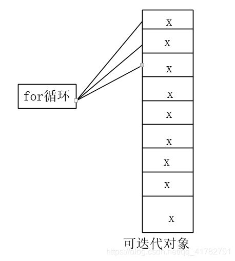 Python 迭代、函数python 迭代函数名称 Csdn博客 Python 迭代、函数python 迭代函数名称 Csdn博客
