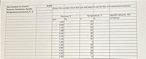 Solved Can Someone Help Me To Solve This Table On Excel Chegg Com
