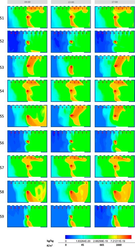 Contaminant Dispersion For 900 1300 And 1700 Plan View