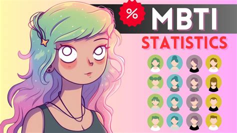 Mbti Statistics How Common Is Your Personality Type Youtube