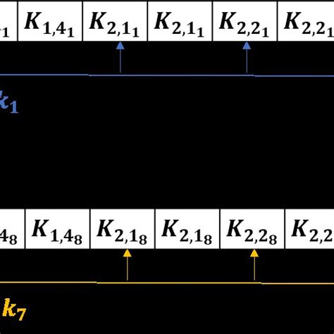 alternative attack using eight bits download scientific diagram