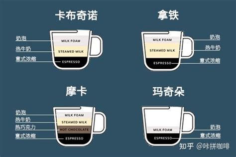 咖啡的种类有哪些？ 知乎