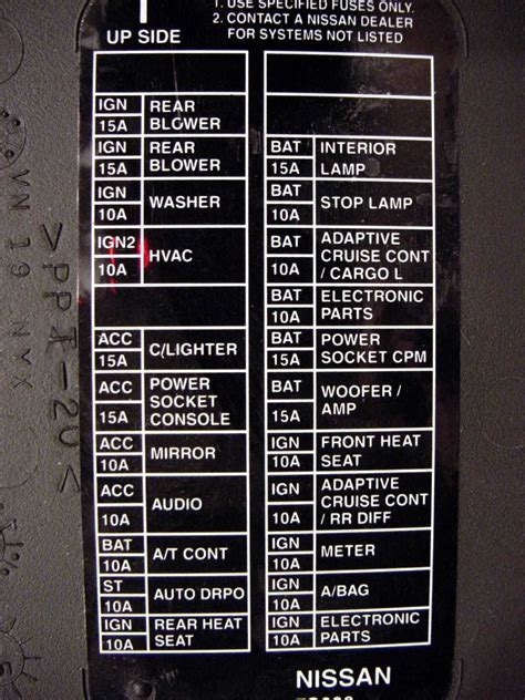 Easy To Follow 2007 Nissan Titan Fuse Diagram For Efficient Troubleshooting