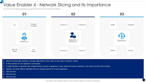 Developing 5g Wireless Cellular Network Value Enabler 4 Network Slicing And Its Importance
