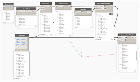 Formatting Nested List For Excel Export Lists Logic Dynamo