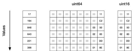 Run Length Encoding For Pandas Blue Yonder Tech Blog