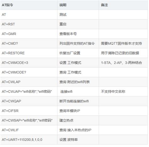 Esp8266简单介绍esp8266介绍 Csdn博客