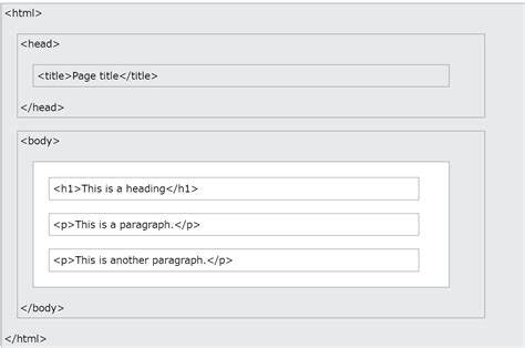 Html Introduction Vnorm