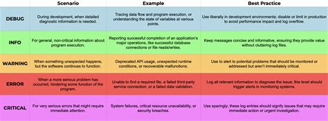 Python Logging Levels Cheat Sheet Rpythonlearning