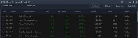 The Ultimate Scanz Review