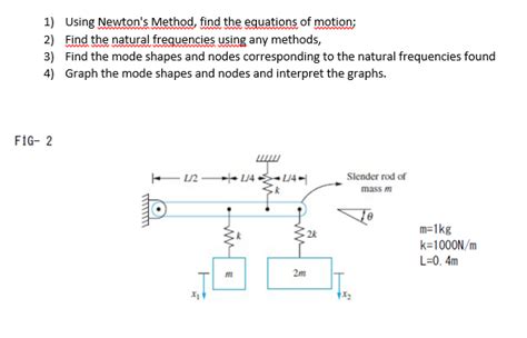 Solved Using Newton S Method Find The Equations Of Chegg Com