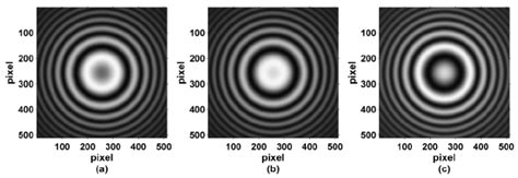 Three Simulated Phase Shifting Fringe Patterns With Spherical Wavefront Download Scientific