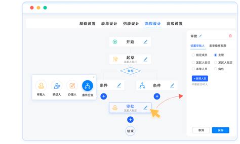 流程引擎业务流程可视化流程在线流程设计 云表单