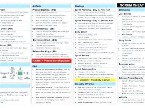 Agile Artifacts Templates Best Agile Artifacts Templates Pictures Gt Gt Agile Excel Williamson