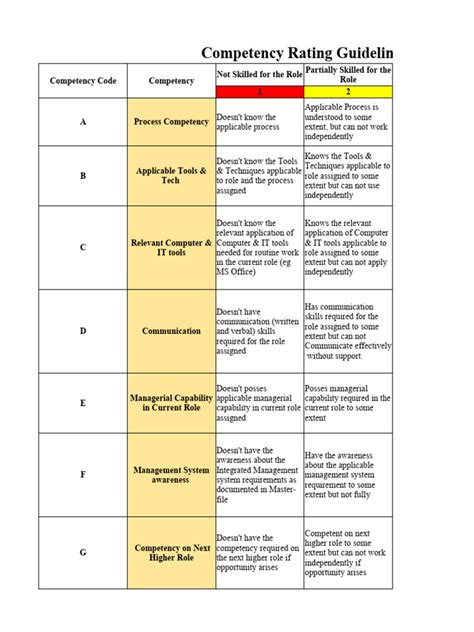 271 Competency Rating Criteria Pdf