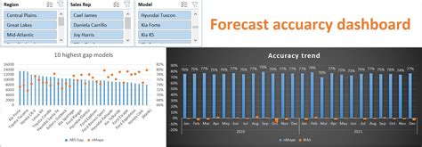 Forecast Accuracy Analysis Etsy