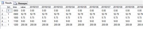 sql return a column per date in a range stack overflow
