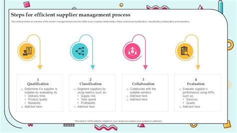 Steps For Efficient Supplier Management Supplier Management For