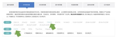官网答疑 怎么找到想选购的时钟振荡器 凯擎东光