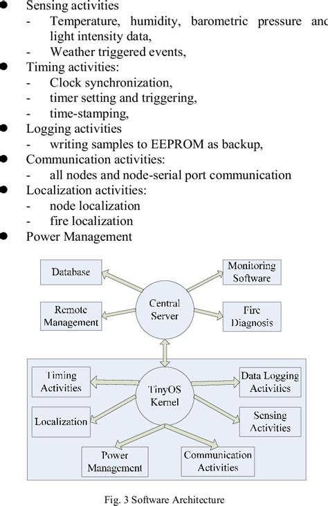 Figure 3 From Wireless Sensor Network Design For Wildfire Monitoring Semantic Scholar