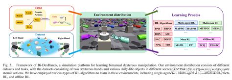 【荐读 Ieee Tpami】bi Dexhands 迈向人类水平的双手灵巧操控 知乎