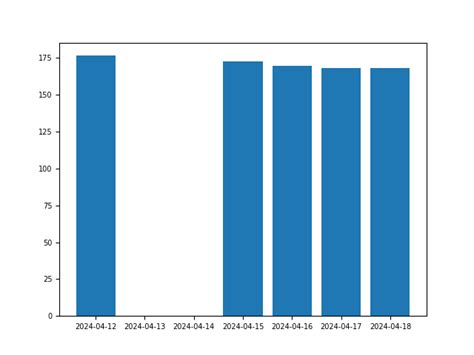 Matplotlib Plotting Made Up Dates Community Matplotlib