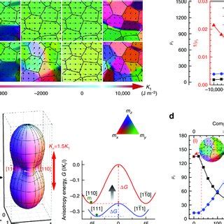 PDFs Review Articles In PHASE FIELD MODELING