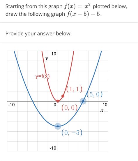 Solved Starting From This Graph Fxx2 ﻿plotted Below Draw