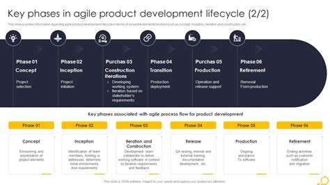 Key Phases In Agile Product Development Lifecycle Agile Techniques For IT Team PPT PowerPoint