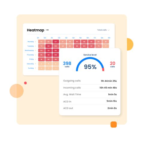 HR Contact Center Software Ringover