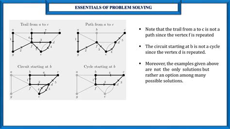 Konigsberg Bridge Problemgraph Theorypptx