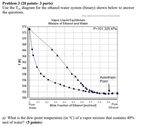 Solved Problem 3 20 Points 3 Parts Use The Txy Diagram