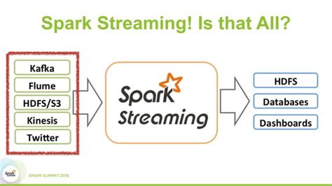 Building Realtime Data Pipelines With Kafka Connect And Spark Streaming