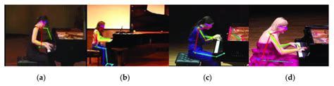 Limitations Of Existing Methods The Posture Classification Accuracy