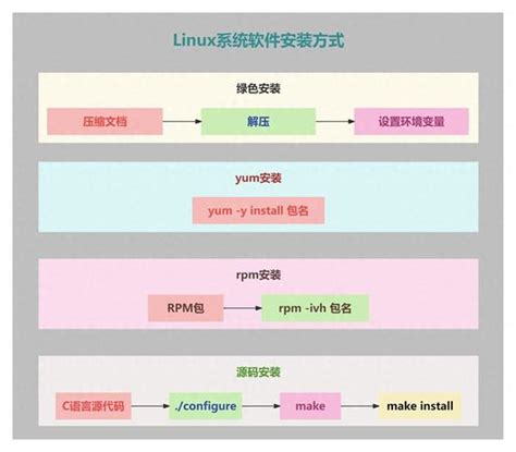 Linux环境下安装与运行matlab的详细步骤及常见问题解决方案 Linux命令大全手册