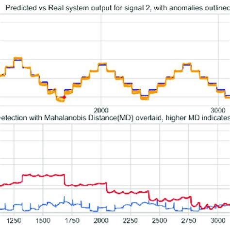 Bias Fault Inserted In Input Signal 1 The Right Elevon From Data