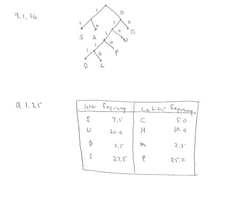 1 Decode The Bit String Using The Huffman Code