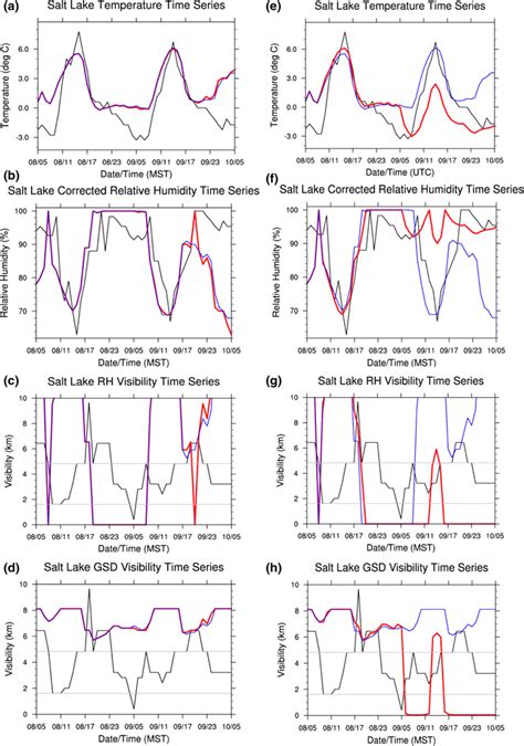 Results From Wrf Thompson Aerosol Aware Cloud Microphysics Sensitivity Download Scientific