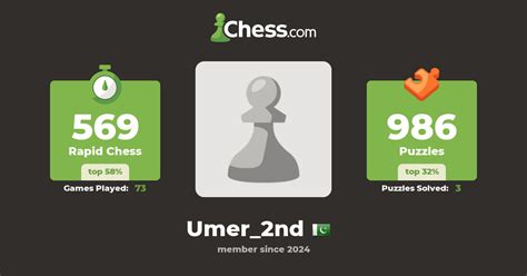 Umer2nd Chess Profile