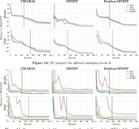 Figure 1 From Imbalance Trouble Revisiting Neural Collapse Geometry Semantic Scholar