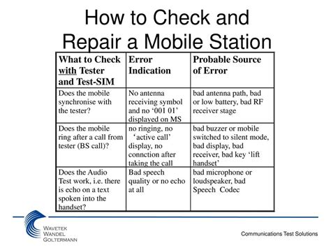 Testing GSM Mobile Phones Ppt Download