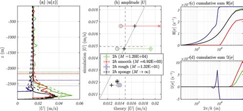 Results For Combined Green Smallscale Rough Blue And Largescale